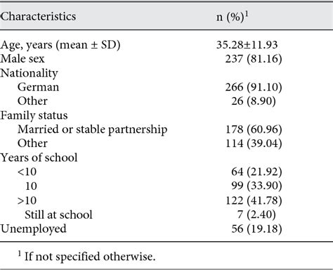 Table 1 From Assessment Of Problematic Internet Use By The Compulsive Internet Use Scale And The