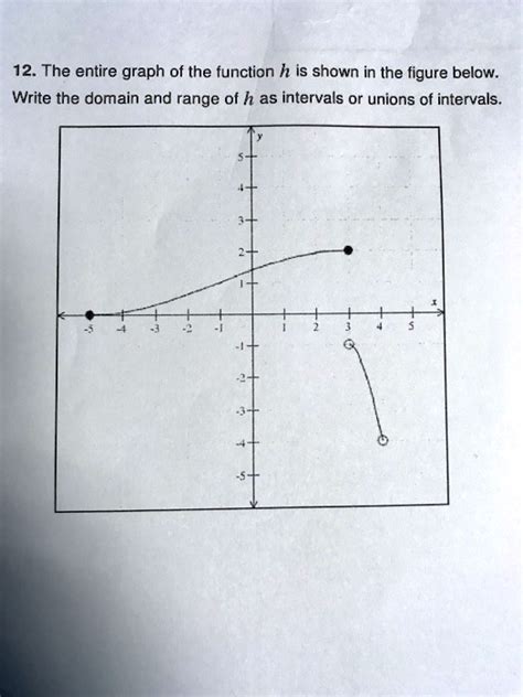 Solved 12 The Entire Graph Of The Function H Is Shown In The Figure