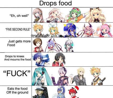 Best 13 Vocaloids Drop Their Food Headcanons Artofit