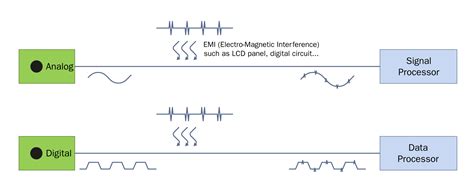 MEMS Microphone Technology Adapting To Changing Use Cases