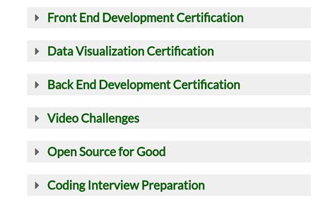 Full Stack Certificate Contributors The Freecodecamp Forum