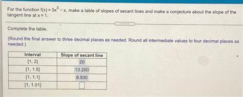 Solved For The Function F X 3x X Make A Table Of