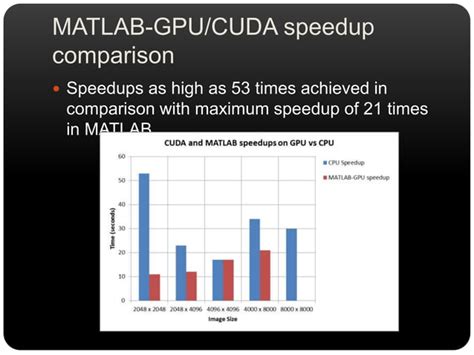 Design And Implementation Of Gpu Based Sar Image Processor Ppt