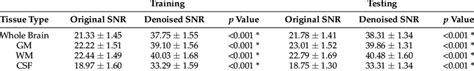 Snr Before And After The Denoising Model Download Scientific Diagram