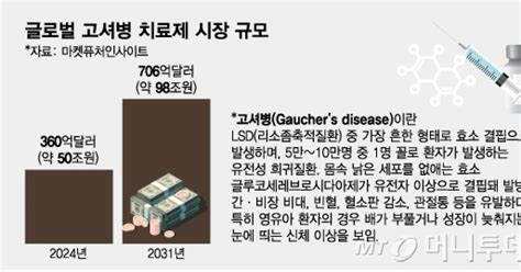 폐암신약부터 희귀병까지유한양행 고셔병 치료제 임상 1상 승인