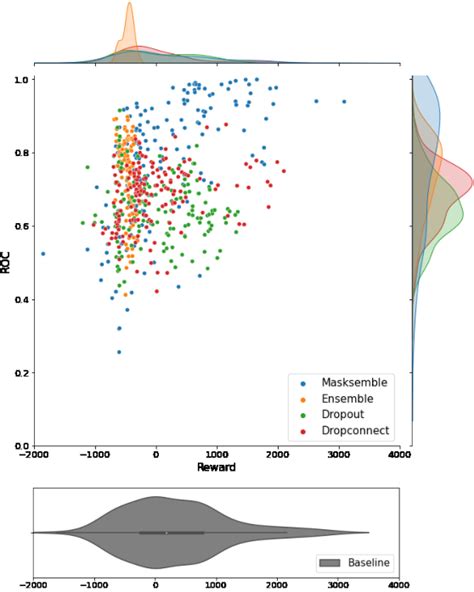 results of the hyperparameter optimization process each dot represents