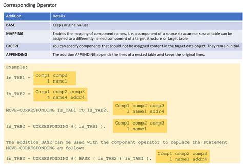 Abap Tricks 23100 😀 Corresponding Operator