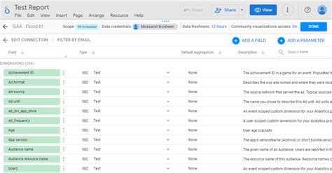 Understanding The Google Looker Studio Case When Function