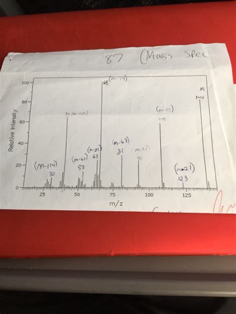 Solved This Is An Unknown Compound I Need To Identify The Chegg Com