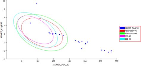 Admet Plot For Bioactive Metabolites Identified In I Pseudacorus Download Scientific Diagram