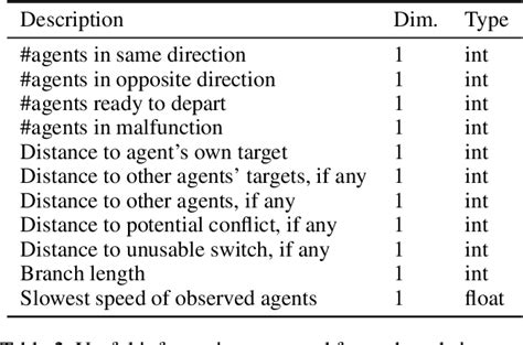 Figure 2 From Multi Agent Path Finding Via Tree Lstm Semantic Scholar