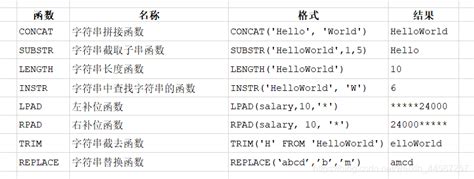 oracle数据库 — 字符函数、数值函数 oracle数据库数值函数 csdn博客