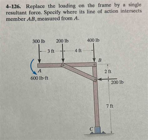 Solved 4 126 Replace The Loading On The Frame By A Single Resultant Force Specify Where Its