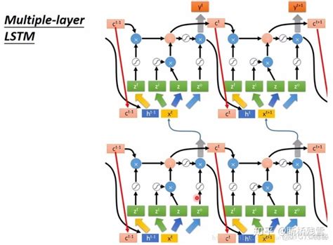 单变量多步输出lstm时间序列预测 Python Lstm输出一个预测值mob64ca14095513的技术博客51cto博客