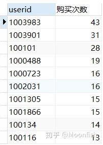 淘宝用户行为数据分析 知乎