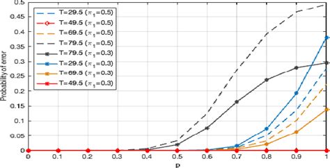 Figure 1 From Efficient Ordered Transmission Based Distributed