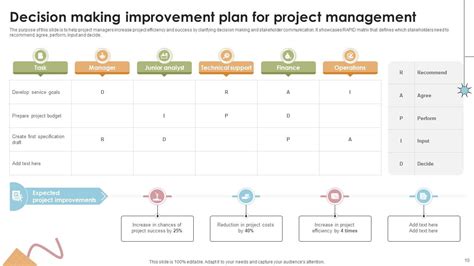 Decision Making Improvement Plan Powerpoint Ppt Template Bundles