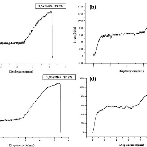Tensile Test Results Of The Shape Memory Alloy Wire 03 Mm 22 ℃ A Download Scientific