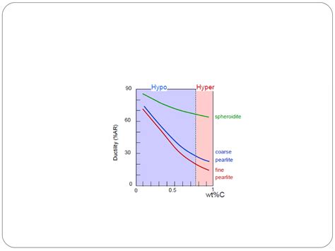 Annealing PPT