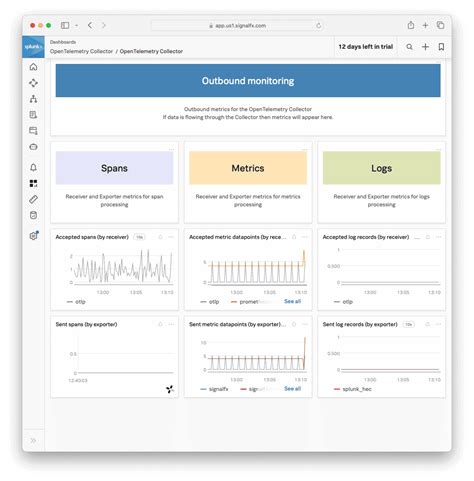 Monitor With Splunk