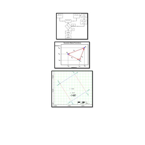 basis of model based inversion theory fig 2 definition of xn based on