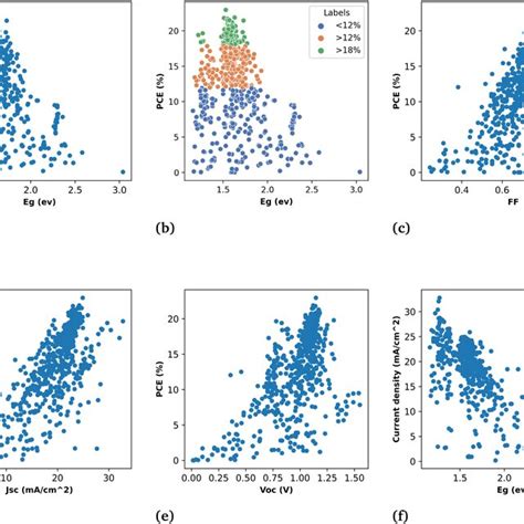 Schematics Of Refined Data Statistics Used In This Work For Modeling Download Scientific