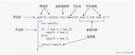 java se 回顾 （六） csdn博客