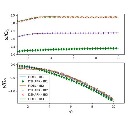 perpendicular θ 85 propagating ion bernstein wave frequency top
