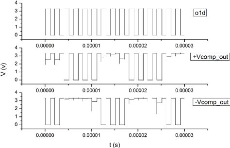 Figure 2 From Digital Cmos Temperature Sensor Implemented Using Switched Capacitor Circuits