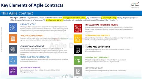 Agile Digest Academy