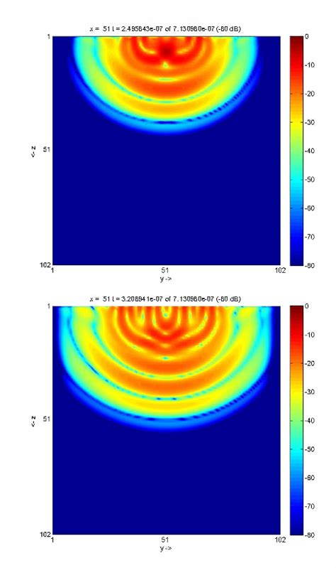 Figure 2 From Implementation Of The Convolutional Pml For Elastodynamic Finite Integration