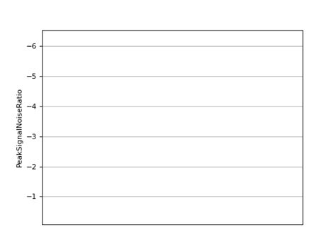 Peak Signal To Noise Ratio Psnr — Pytorch Metrics 182 Documentation