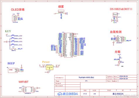 基于stm32的智能病房监控系统 Csdn博客