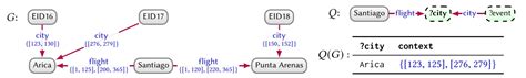 Introduction To Knowledge Graphs Section 34 Data Graphs Context