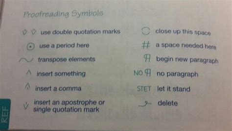 Proofreading Symbols Quotation Marks Quotations Writing