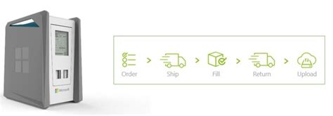 Using Microsoft Azure Data Box For Migration Of Ibm I Workloads To