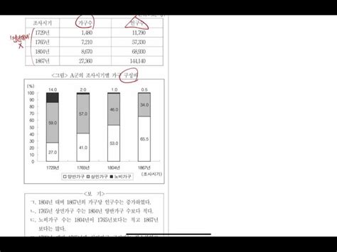 2016년 자료해석 1번 영상해설