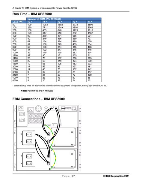 Ibm System X Ups Guide V1 6 0 PDF