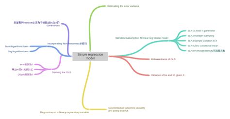 Simple Regression Model Coggle Diagram Simple Regression Model Coggle Diagram
