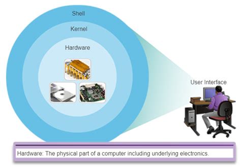 Introduction To Networks Instructor Materials Chapter Configuring A Network Operating System