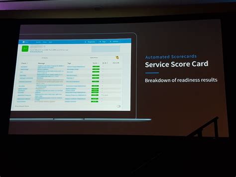 Building Production Ready Applications Michael Kehoe Shares Lessons
