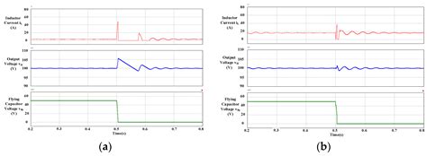 A Fault Tolerant Strategy For Three Level Flying Capacitor Dc Dc Converter In Spacecraft Power