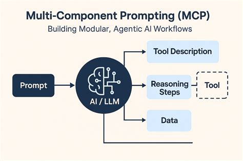 Mastering Llm Evaluation With Deepeval A Hands On Guide By Sumit