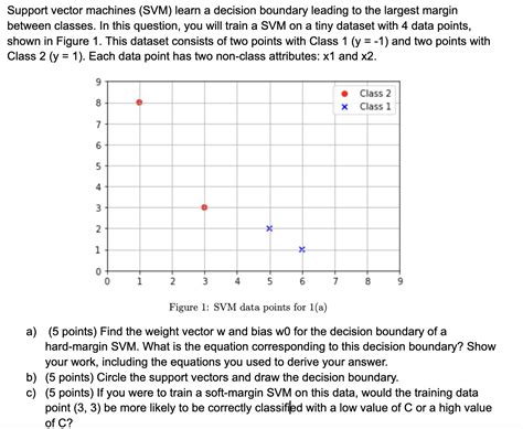 Solved Support Vector Machines Svm ﻿learn A Decision