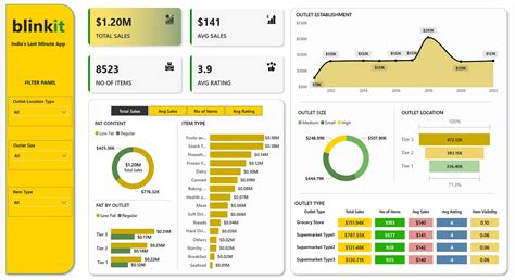 Building A Hospital Management System With Sql From Schema Design To Real World Queries By