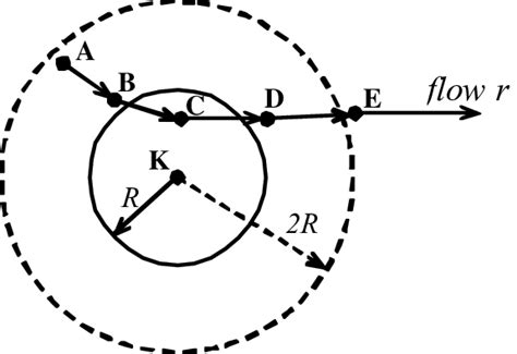 flow bandwidth consumption according to 3 and 5 here γ r download scientific diagram