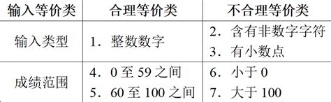 【软件工程与实践】 第四版 第7章习题答案详解 软件工程与实践第四版第七章答案 csdn博客