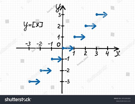 handdrawn plot integer part x function stock vector royalty free