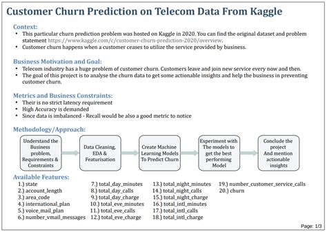 GitHub S G Customer Churn Prediction Training Machine Learning Models On Telecom Data To