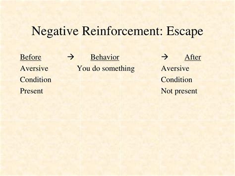 Ppt Principles Of Behavior Modification Psy 333 Powerpoint Presentation Id 4789355